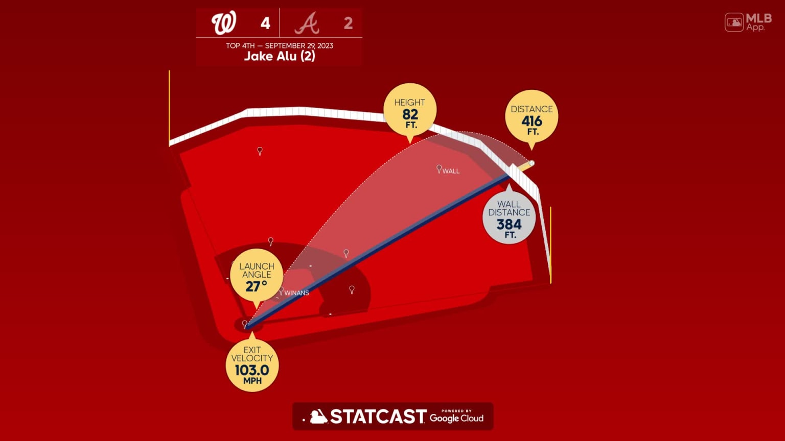 Jake Alu: Home Run Statcast Analysis | 09/29/2023 | Washington Nationals