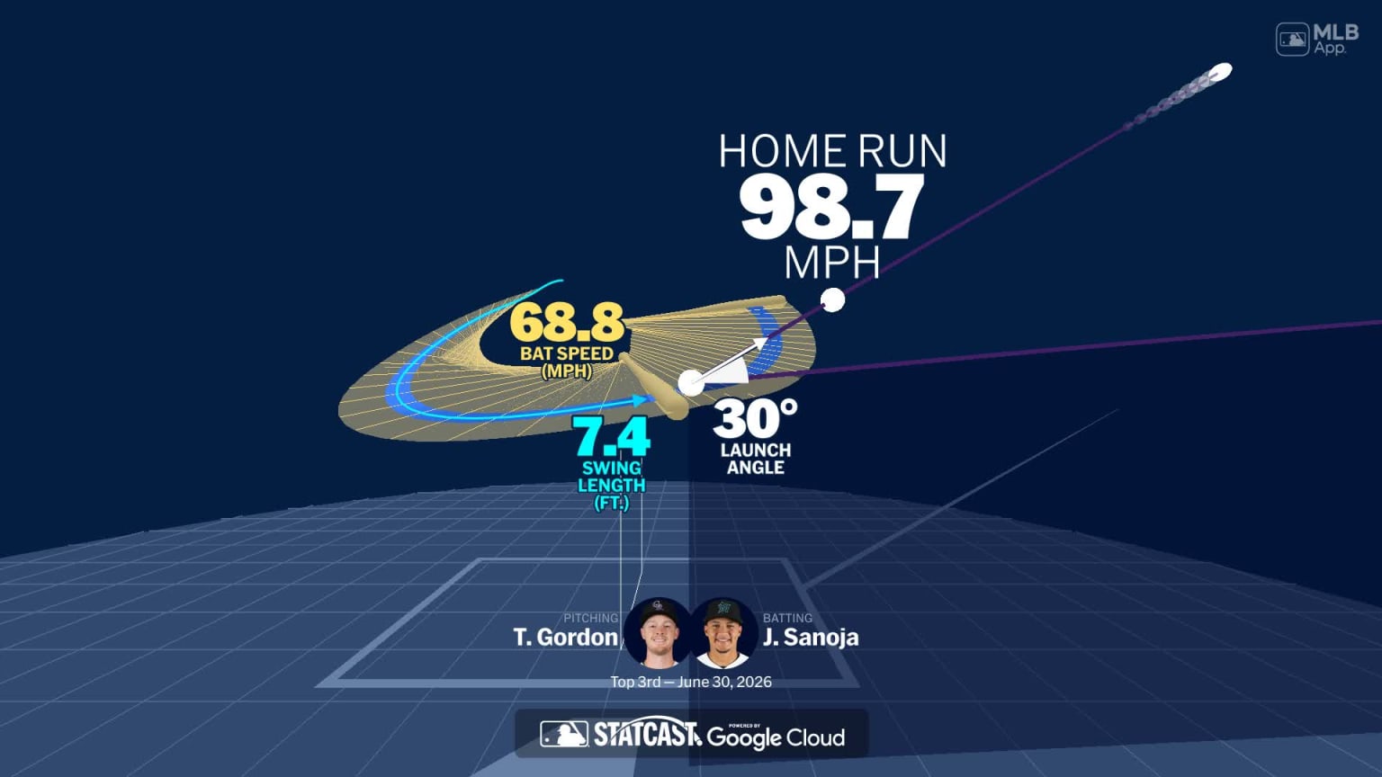 Visualizing Javier Sanoja's swing using bat tracking technology | 06/30 ...