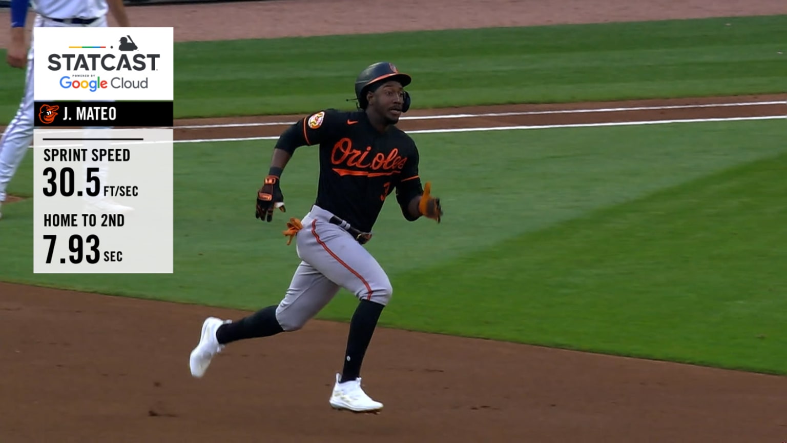 Jorge Mateo's 7.93 second sprint speed to second | 05/06/2023 | New ...