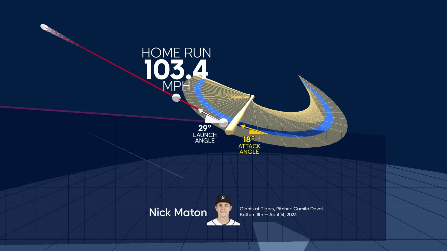 An animated look at Nick Maton's home run | 14/04/2023 | Los Tigers de ...