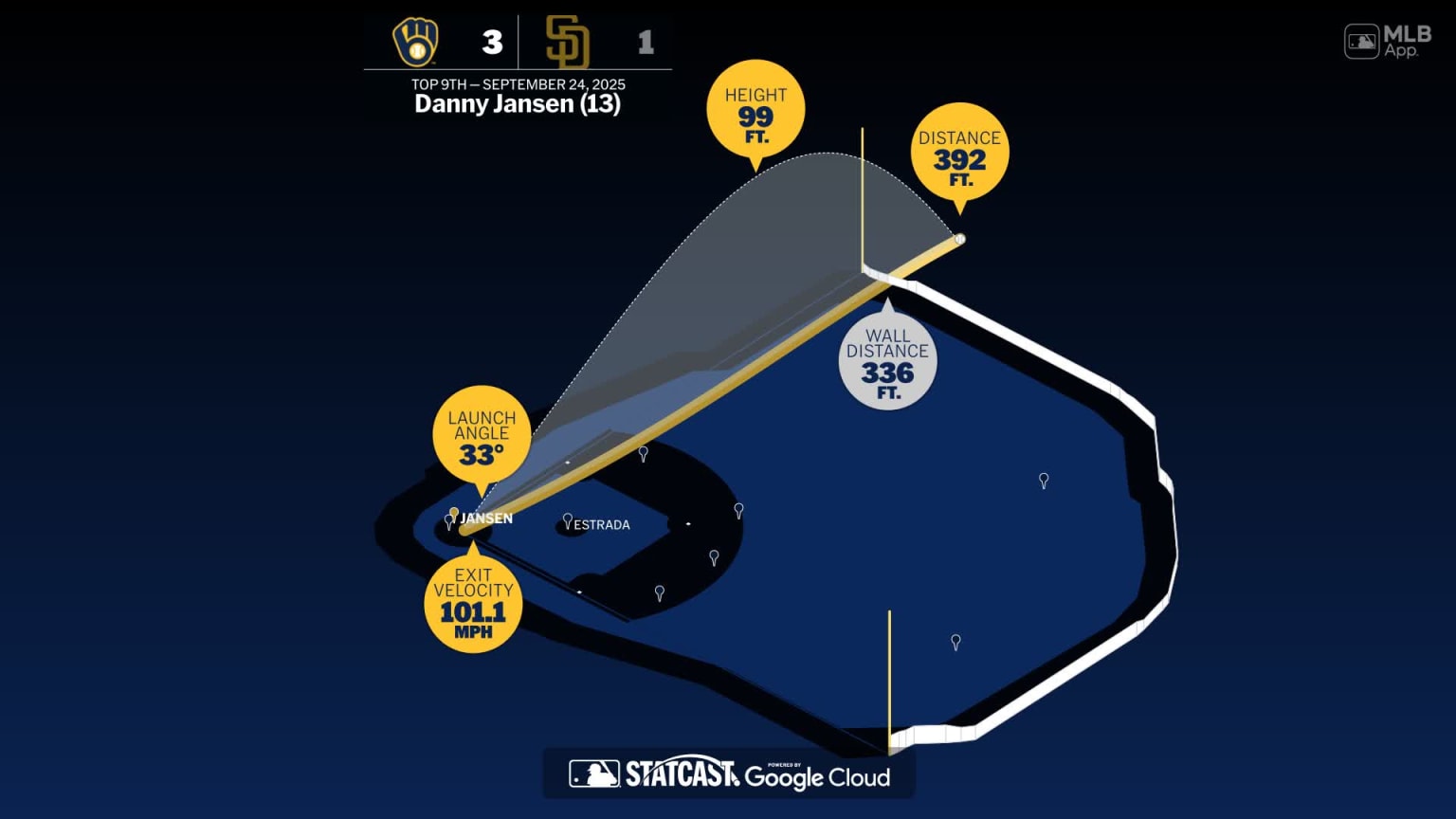 Measuring the stats on Danny Jansen's home run | 09/24/2025 | MLB.com