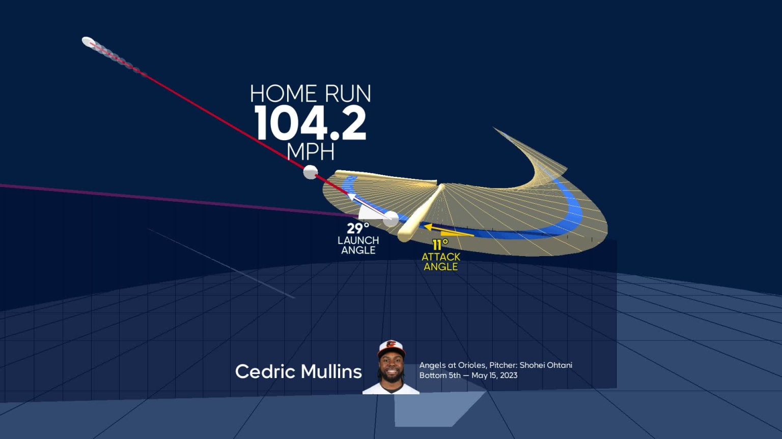 Visualizing Cedric Mullins's swing using bat tracking technology | 05 ...