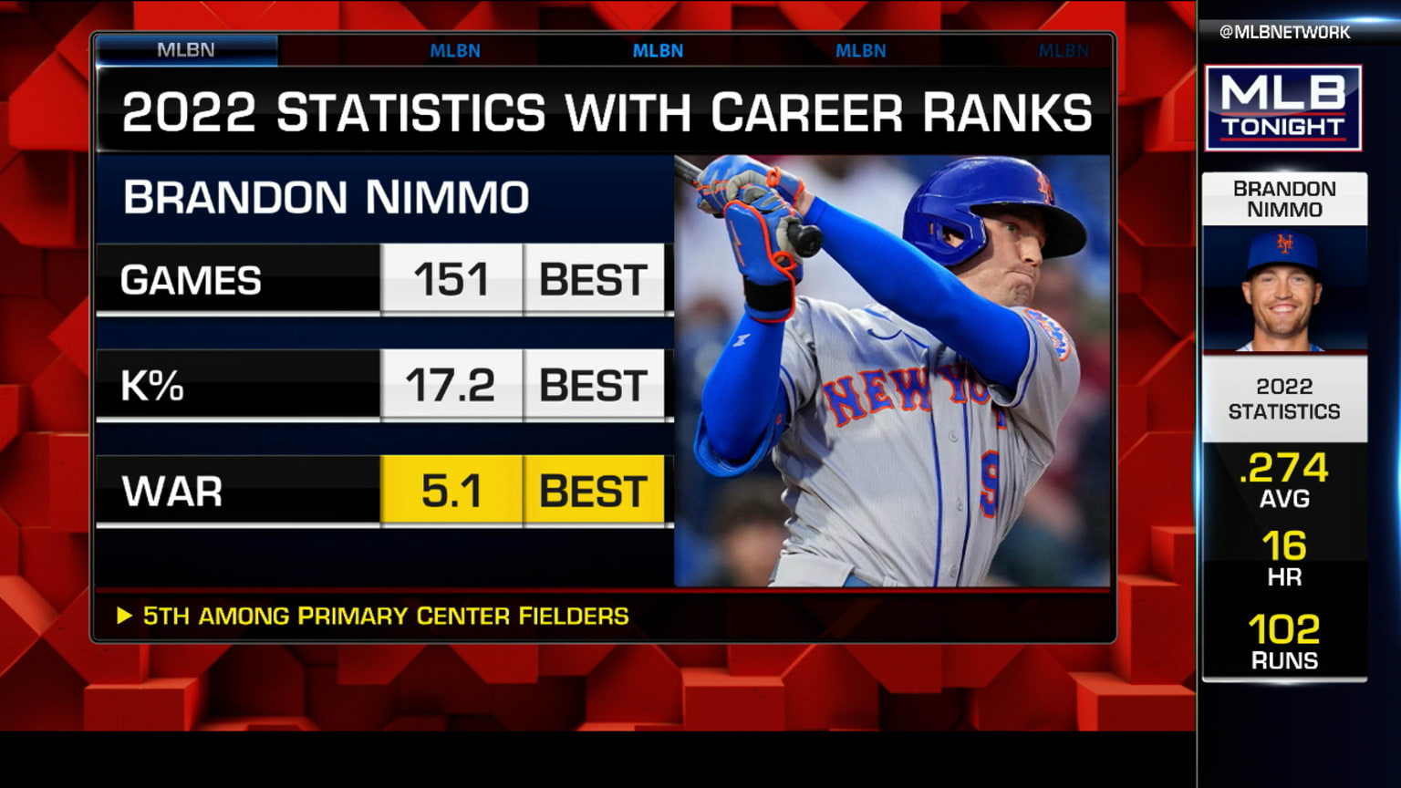 MLB Tonight on Mets' plans after re-signing Nimmo | 12/10/2022 | New ...