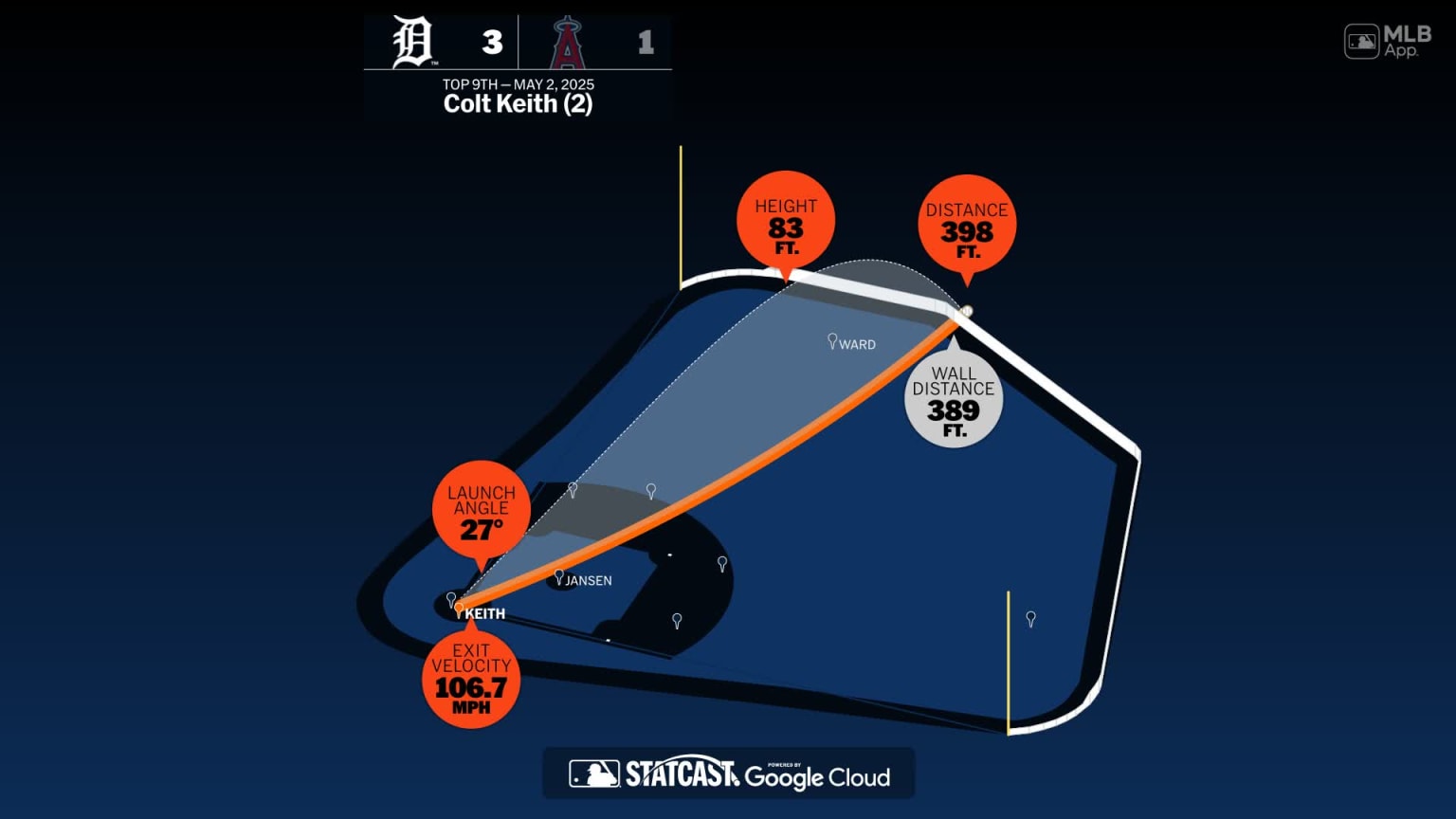 Measuring Colt Keith's homer | 05/02/2025 | MLB.com
