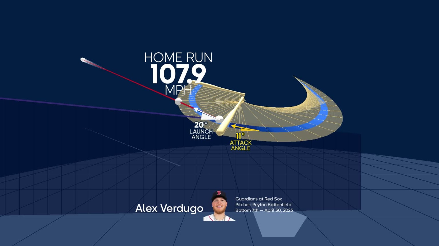 Visualizing Alex Verdugo's swing using bat tracking technology | 04/30 ...