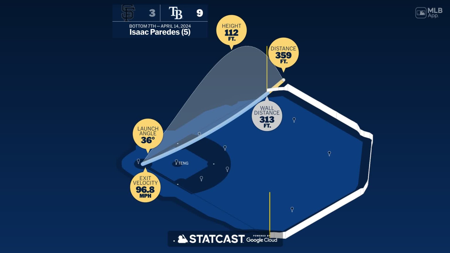 Measuring the stats on Isaac Paredes's home run | 04/14/2024 | Tampa ...