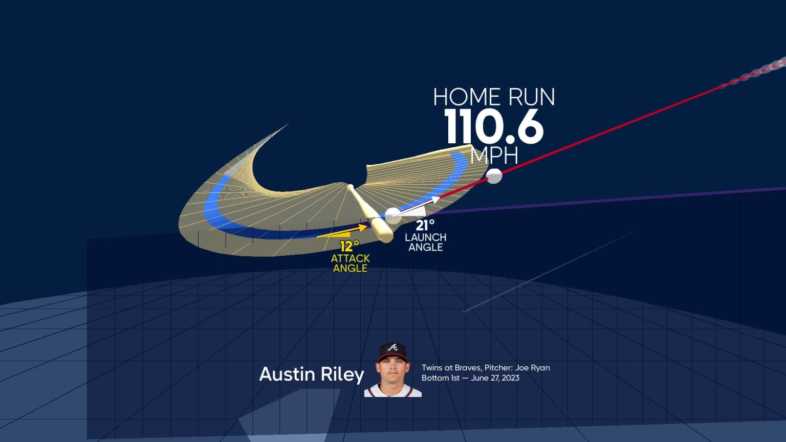 Visualizing Austin Riley's swing using bat tracking technology | 06/27 ...