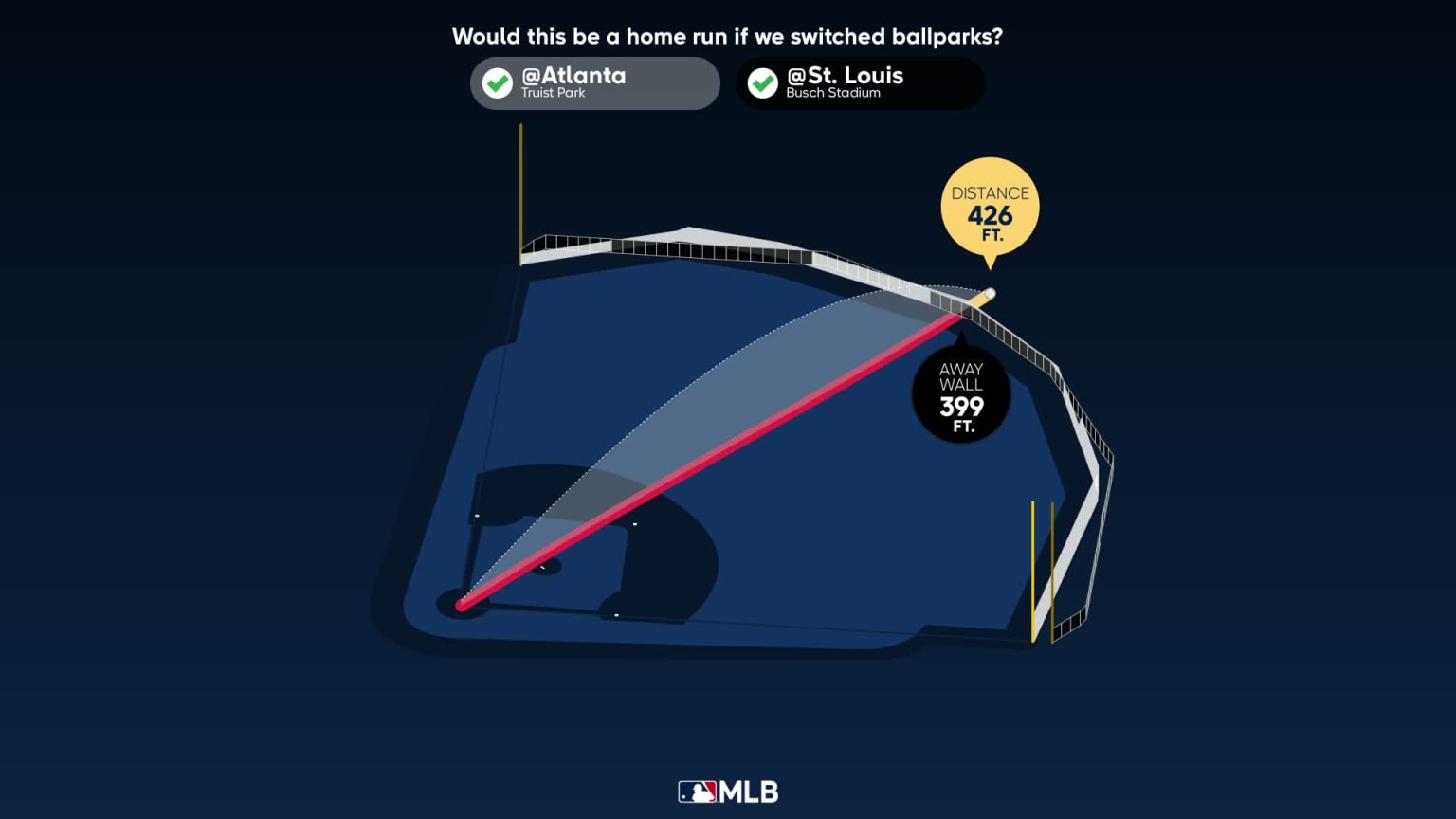 Ronald Acuña Jr Home Run Statcast Analysis 09 07 2023 Atlanta Braves