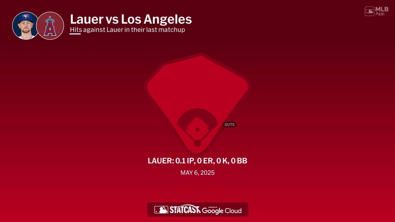 Eric Lauer against the Angels | 07/04/2025 | Toronto Blue Jays