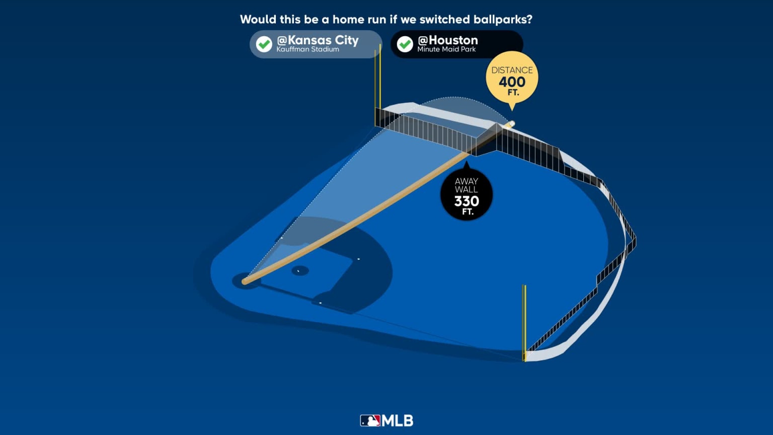 Breaking down Logan Porter's home run | 09/16/2023 | Kansas City Royals