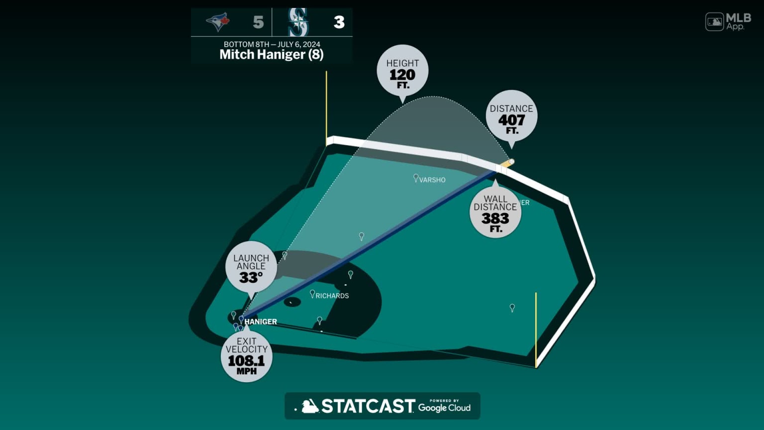 Breaking down Mitch Haniger's home run | 07/06/2024 | Seattle Mariners