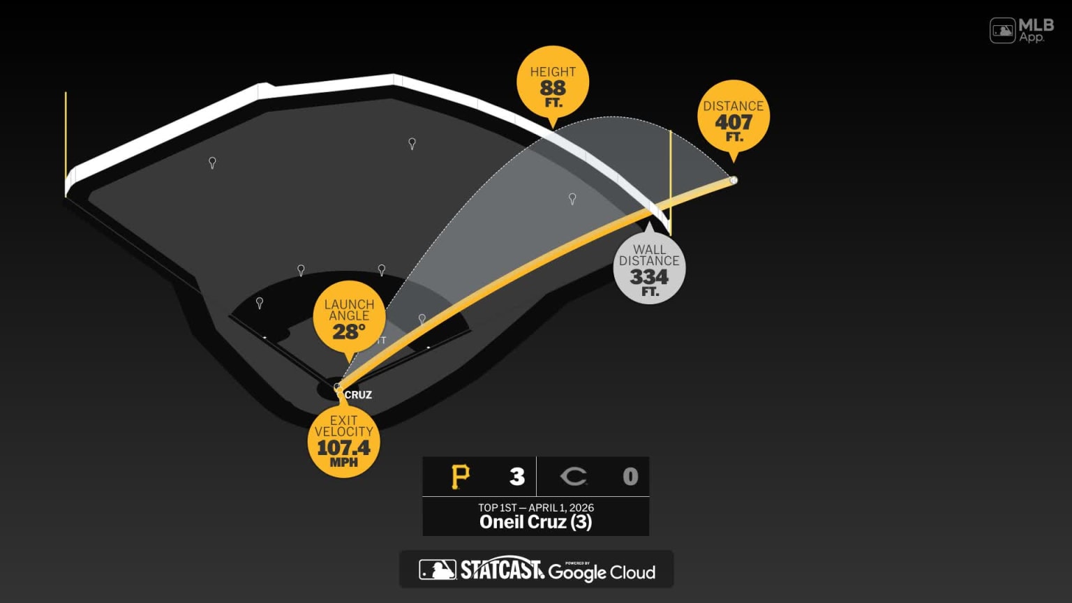 Breaking down Oneil Cruz's home run | 04/01/2026 | MLB.com