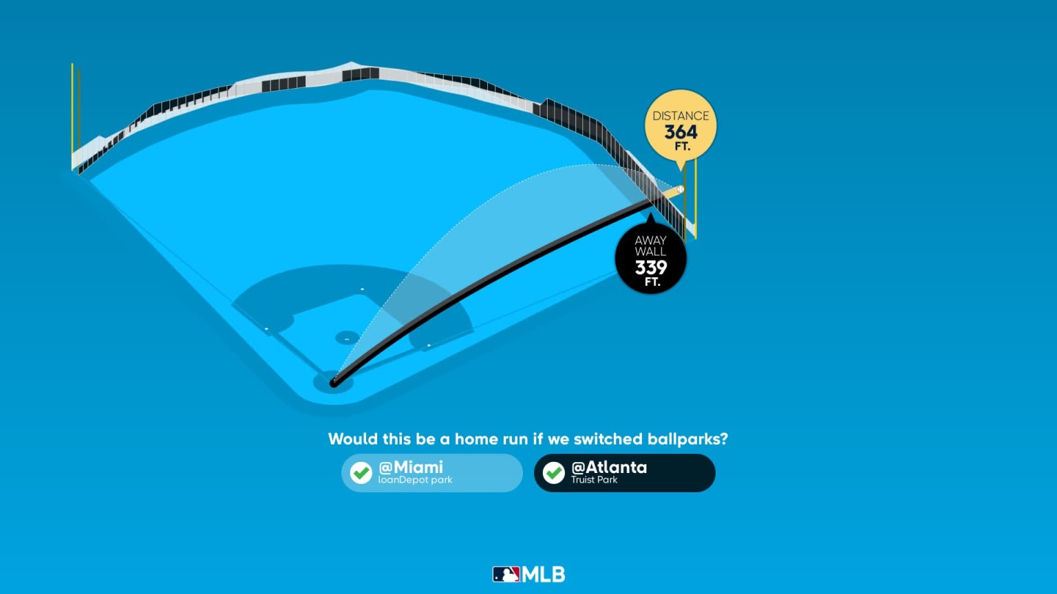Luis Arraez Home Run Statcast Analysis 09 15 2023 Miami Marlins