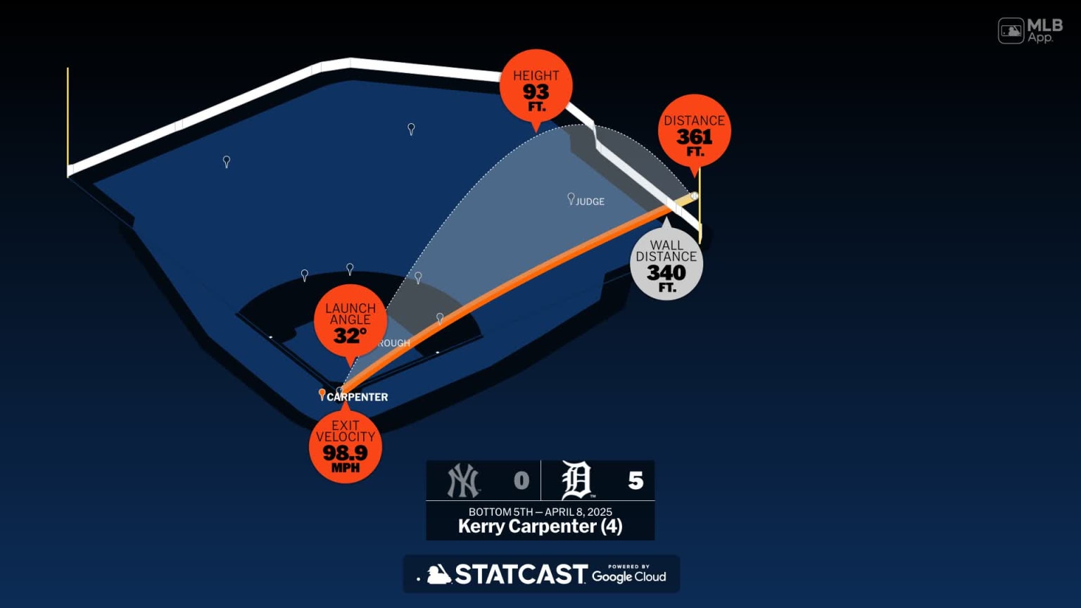Measuring the stats on Kerry Carpenter's home run | 04/08/2025 ...