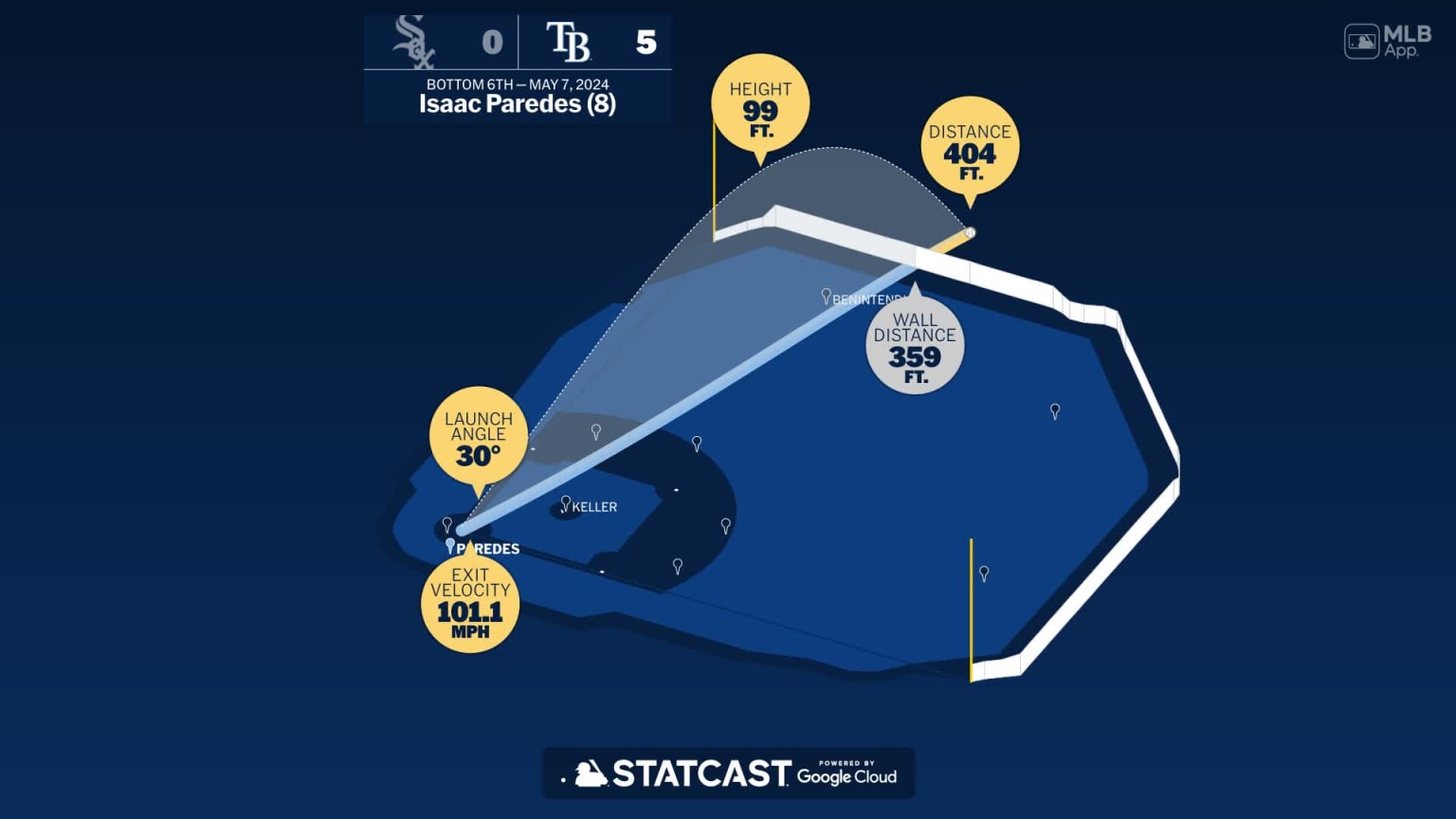 The distance behind Isaac Paredes' home run | 05/07/2024 | Tampa Bay Rays