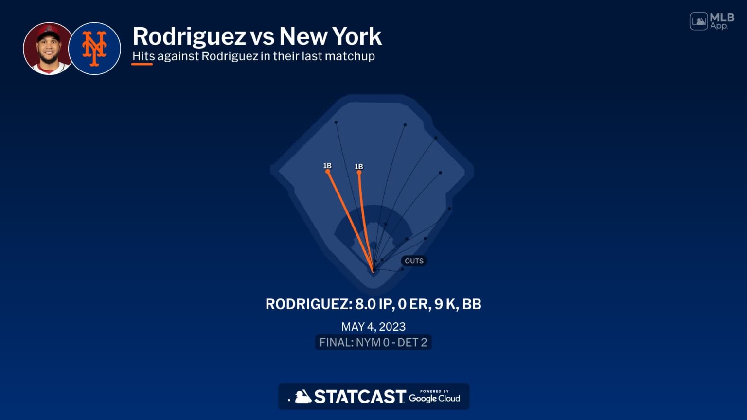 Eduardo Rodriguez against the Mets | 08/28/2024 | MLB.com