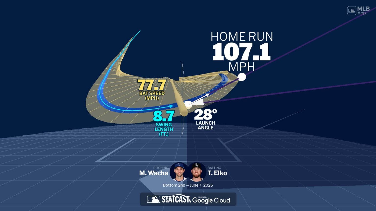 An animated look at Tim Elko's home run | 06/07/2025 | MLB.com