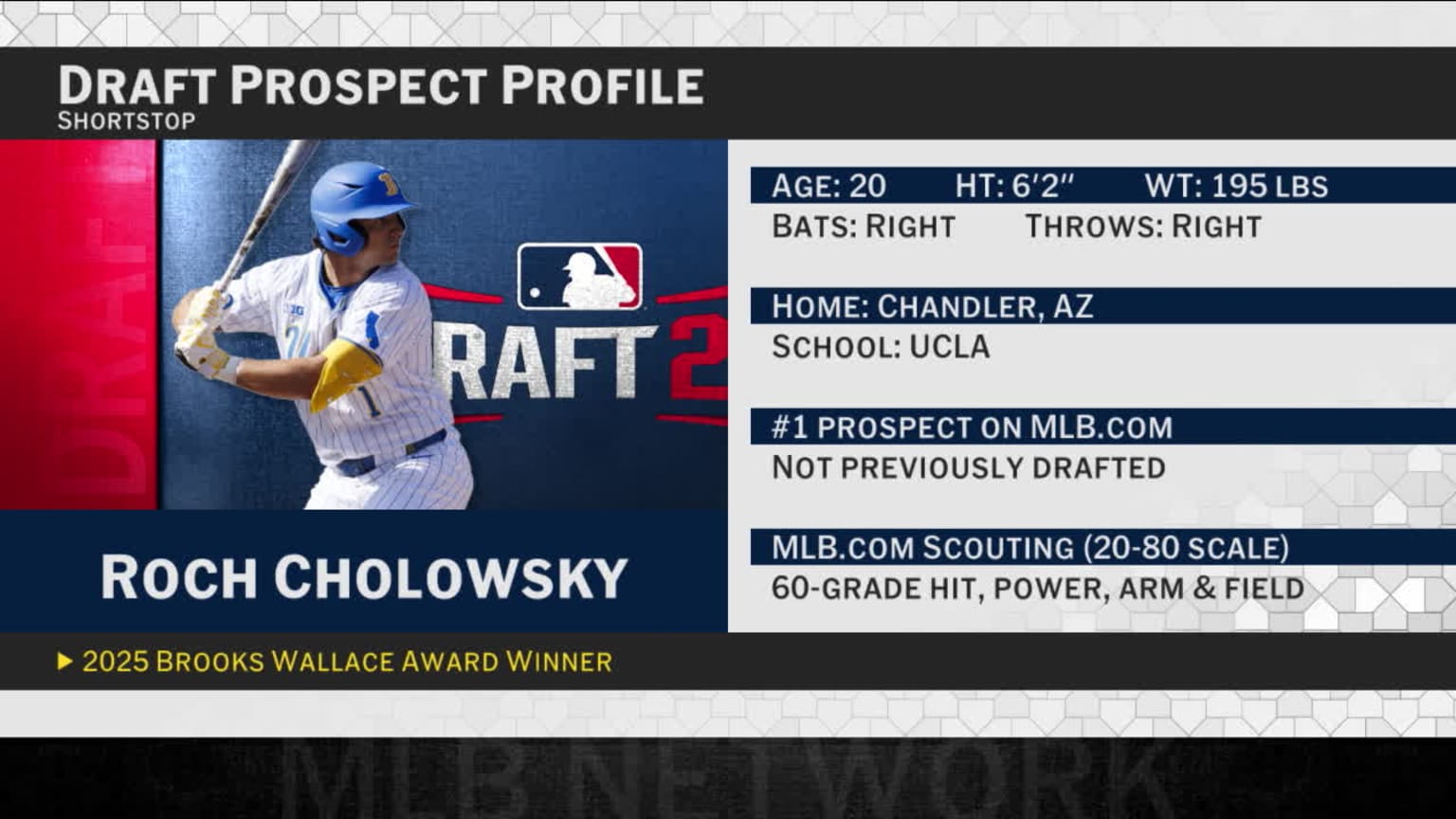 A look at some of the top 10 MLB Draft prospects | 12/05/2025 | MLB.com