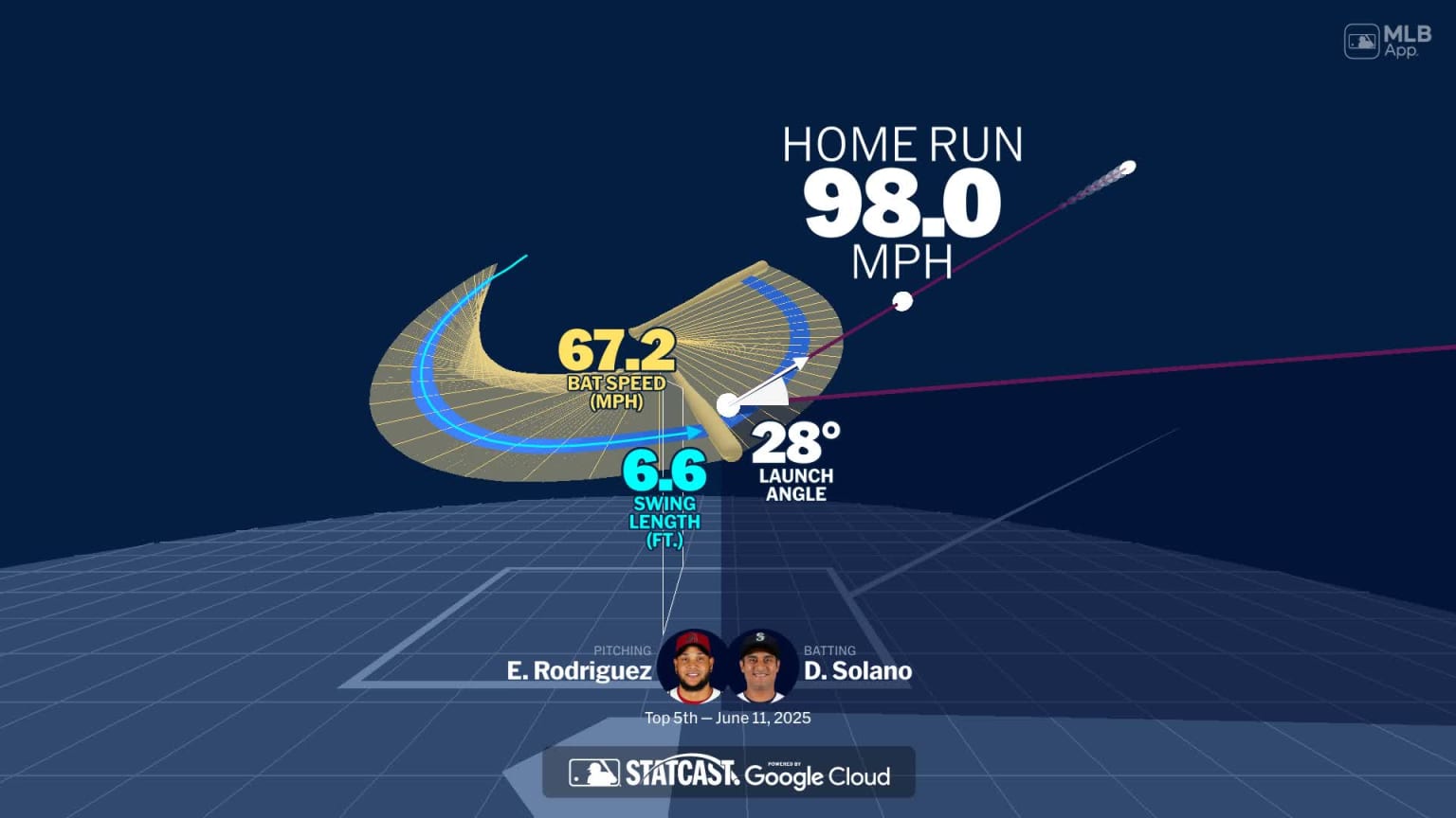 An animated look at Donovan Solano's home run | 06/11/2025 | Seattle ...