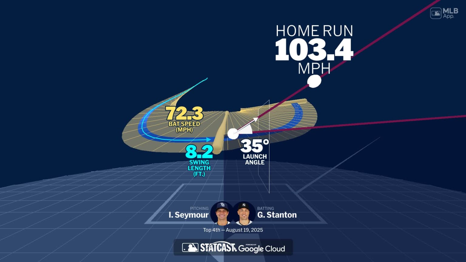 An animated look at Giancarlo Stanton's home run | 08/19/2025 | MLB.com