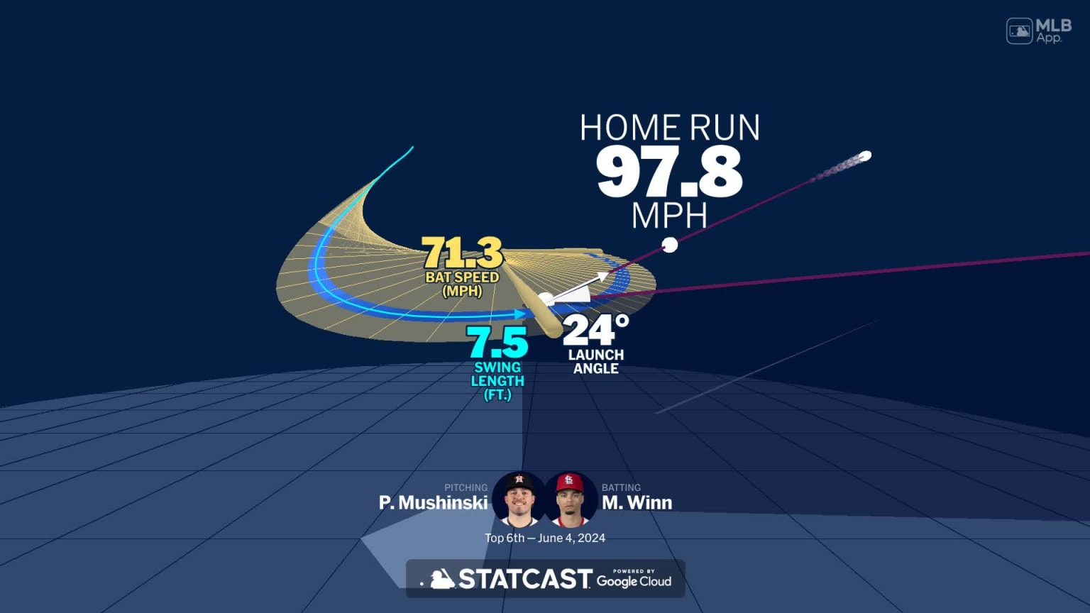 Visualizing Masyn Winn's swing using bat tracking technology | 06/04 ...