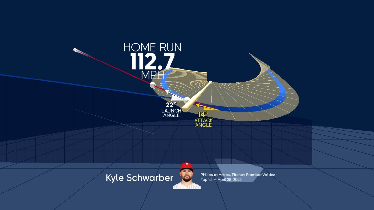 Analyzing Kyle Schwarber's home run through bat tracking | 04/28/2023 ...