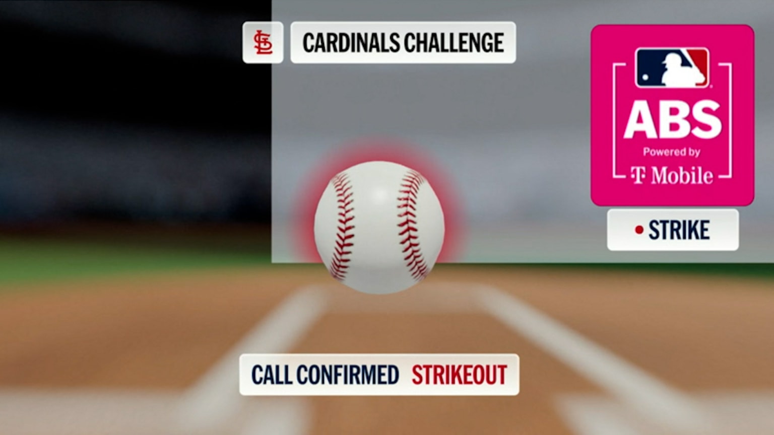 Pedro Pagés called out on strikes. | 05/03/2026 | MLB.com