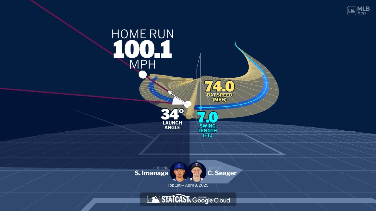 Visualizing Corey Seager's swing using bat tracking technology | 04/09 ...