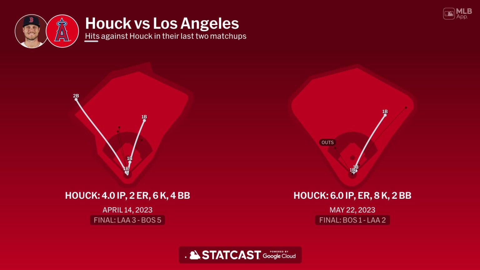 Tanner Houck against the Angels | 04/12/2024 | MLB.com