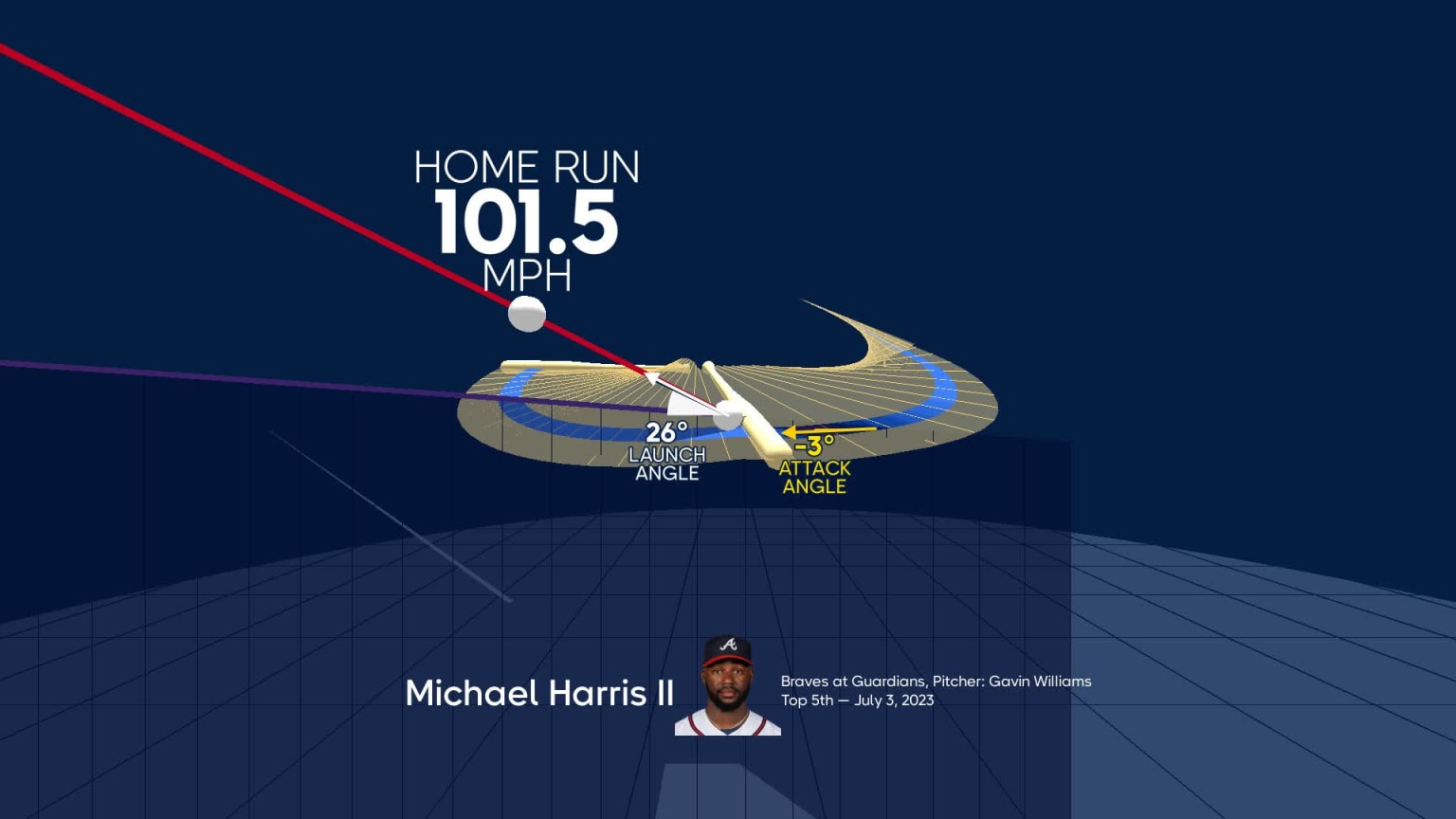 An animated look at Michael Harris II's home run | 07/03/2023 | MLB.com