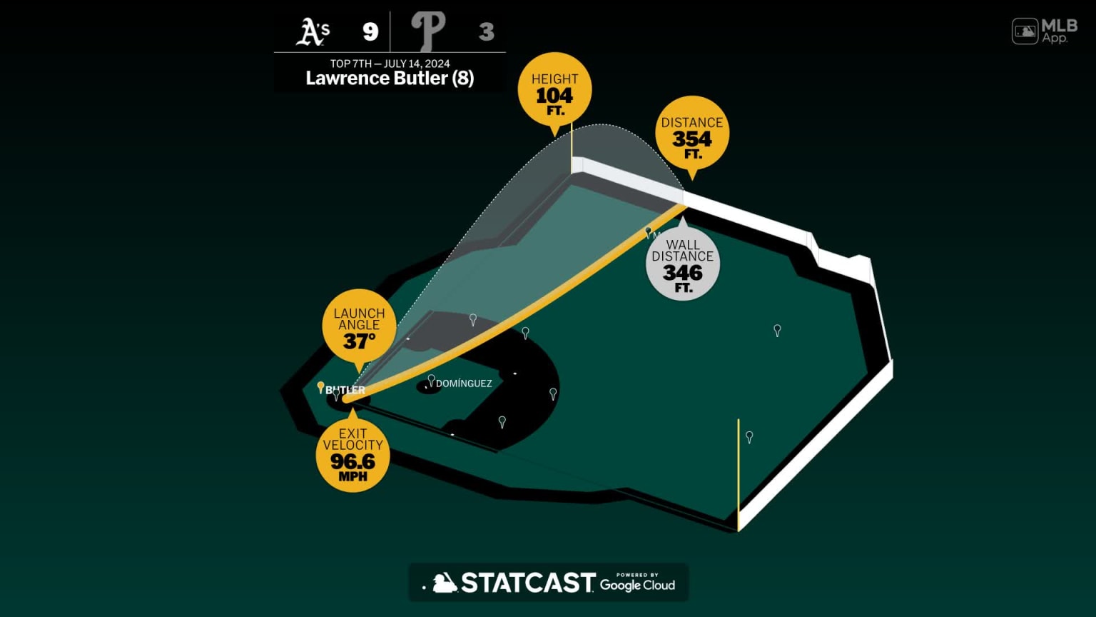 The data behind Lawrence Butler's second home run | 07/14/2024 | MLB.com