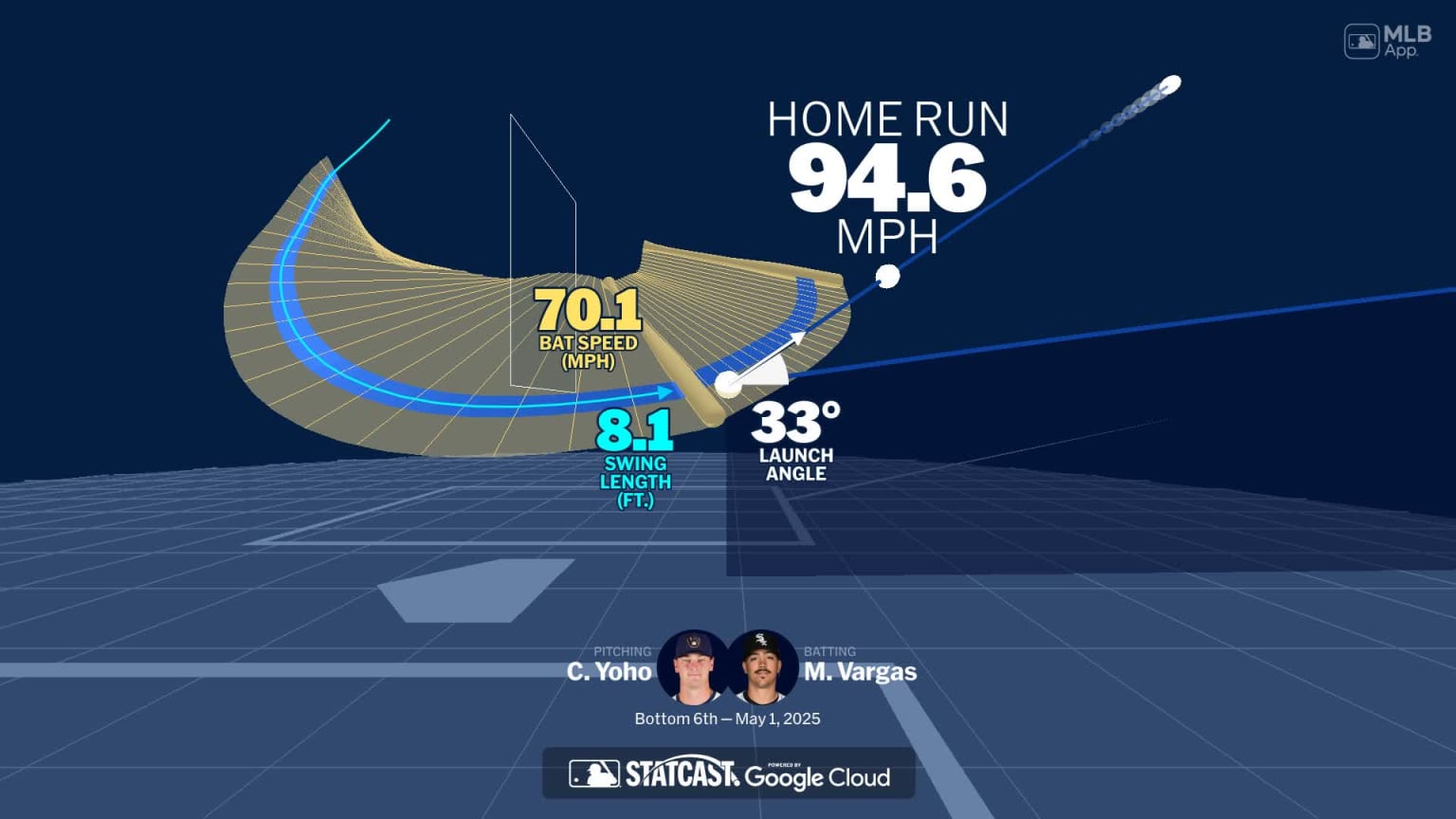 Analyzing Miguel Vargas' home run through bat tracking | 05/01/2025 ...