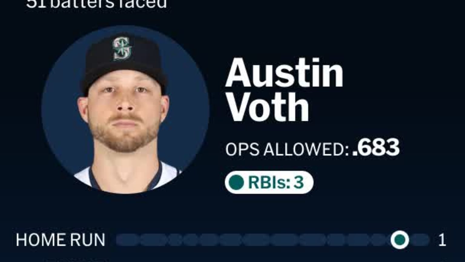 Austin Voth: Last 100 batters faced - TAP | 08/07/2024 | MLB.com