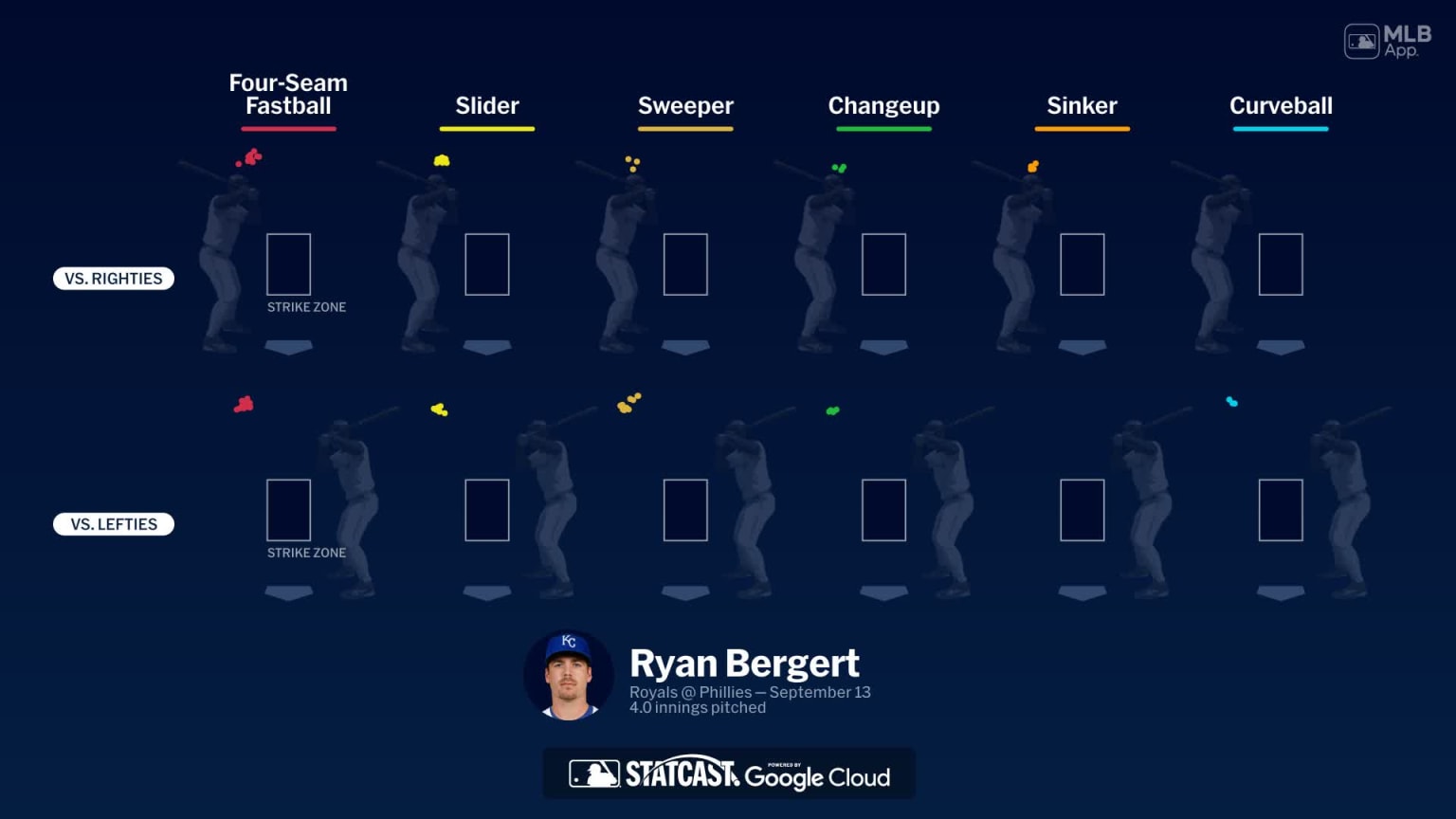Breaking down Ryan Bergert's pitches | 09/13/2025 | MLB.com