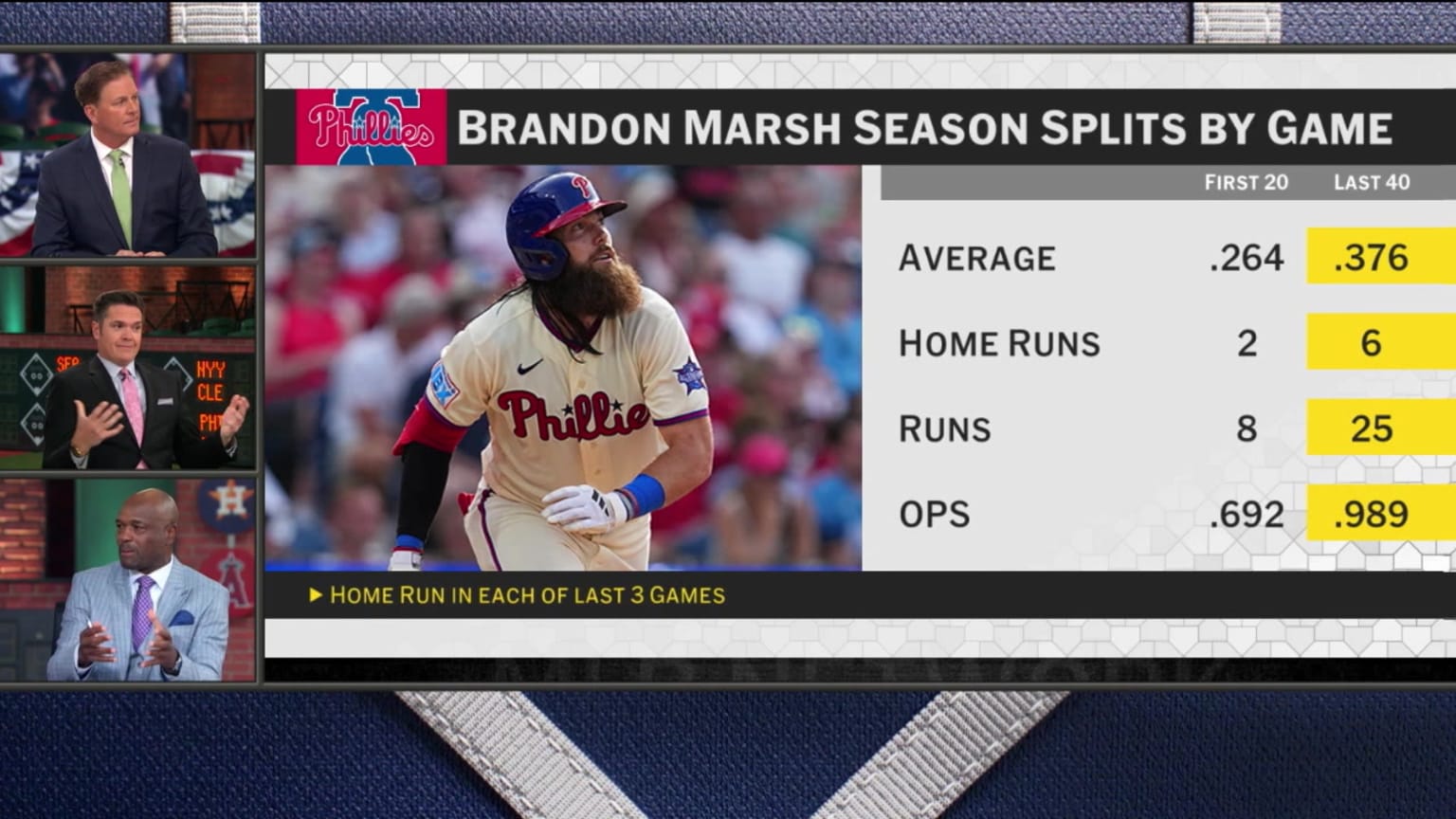 Brandon Marsh has been on fire for the Phillies | 06/08/2026 ...