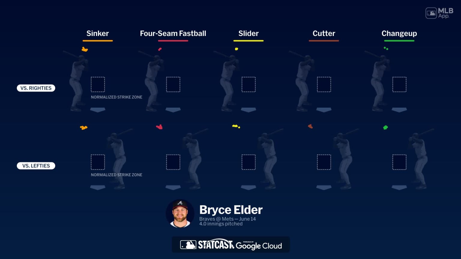 Breaking down Bryce Elder's pitches | 06/14/2026 | Atlanta Braves