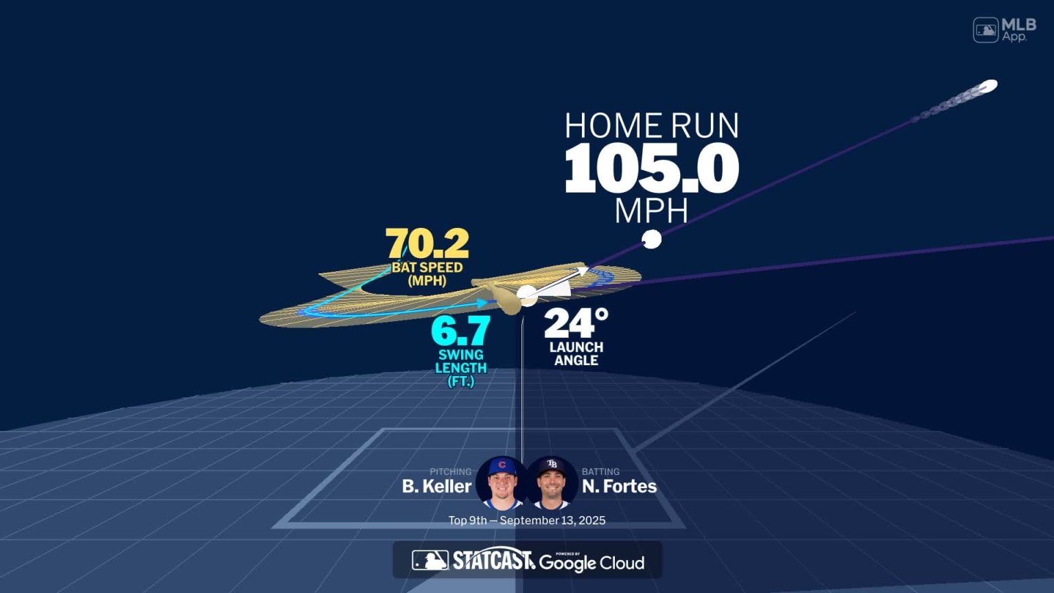 Nick Fortes' home run through bat tracking data | 09/13/2025 | MLB.com
