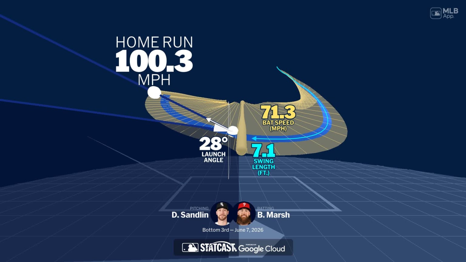 Brandon Marsh's home run through bat tracking data | 06/07/2026 ...