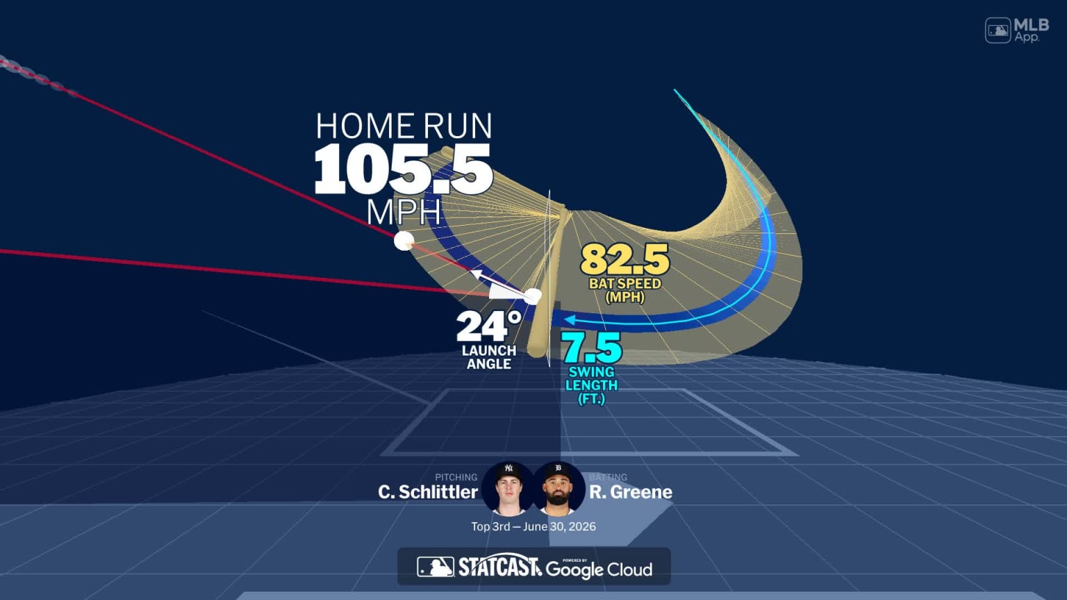 Visualizing Riley Greene's swing using bat tracking technology | 06/30 ...