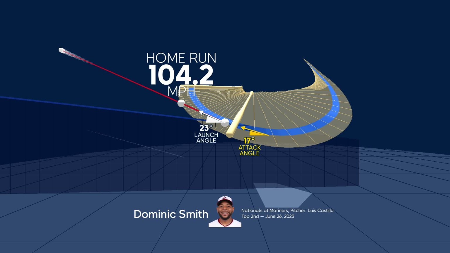 Analyzing Dominic Smith's home run through bat tracking | 06/26/2023 ...