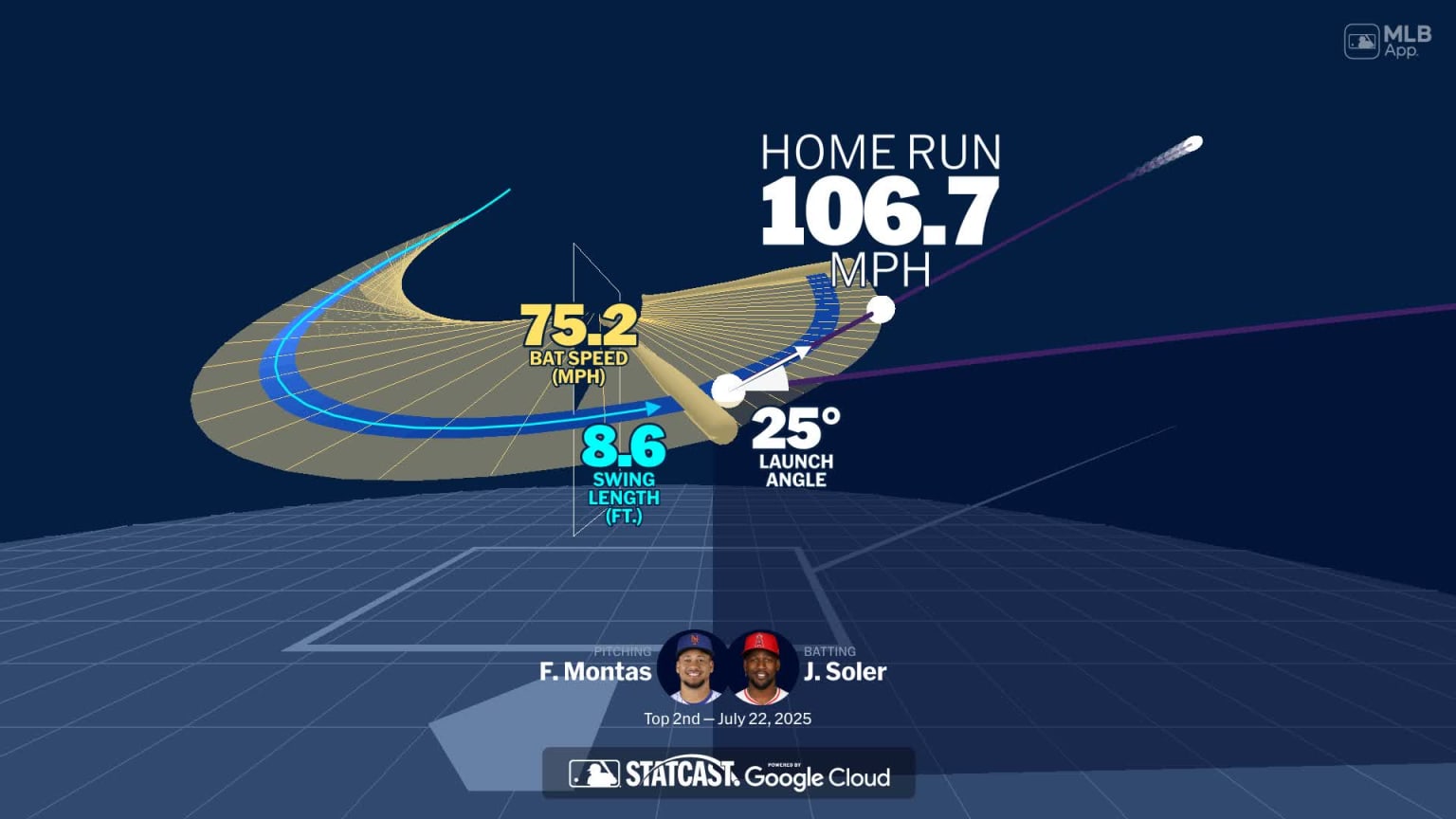 Analyzing Jorge Soler's home run through bat tracking | 07/22/2025 ...