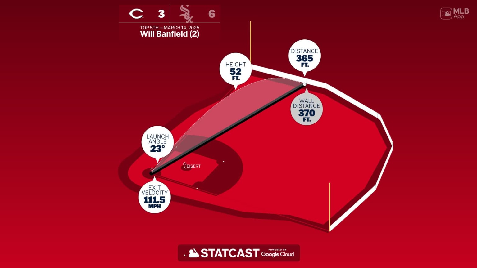 Breaking down Will Banfield's home run | 03/14/2025 | Cincinnati Reds