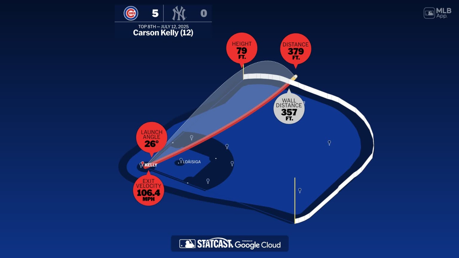 Measuring the stats on Carson Kelly's home run | 12/07/2025 ...