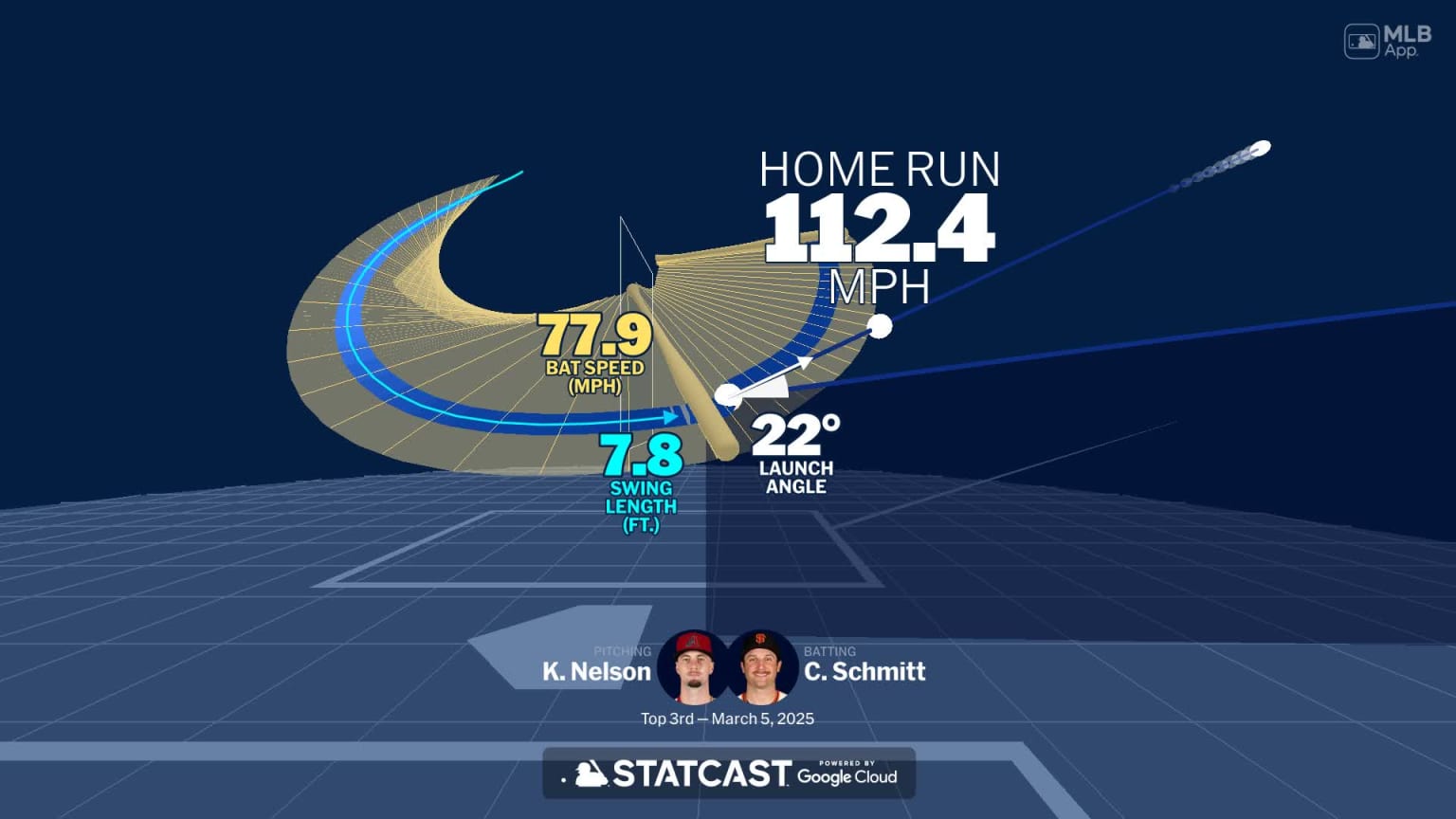 A deep dive into Casey Schmitt's home run | 03/05/2025 | San Francisco ...