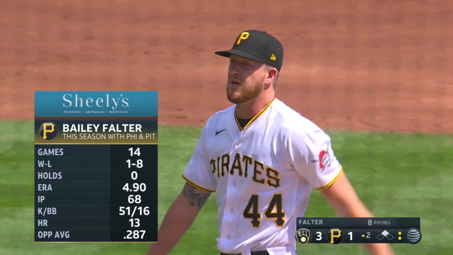 Bailey Falter fans three Brewers in 3 2/3 innings | 09/06/2023 ...