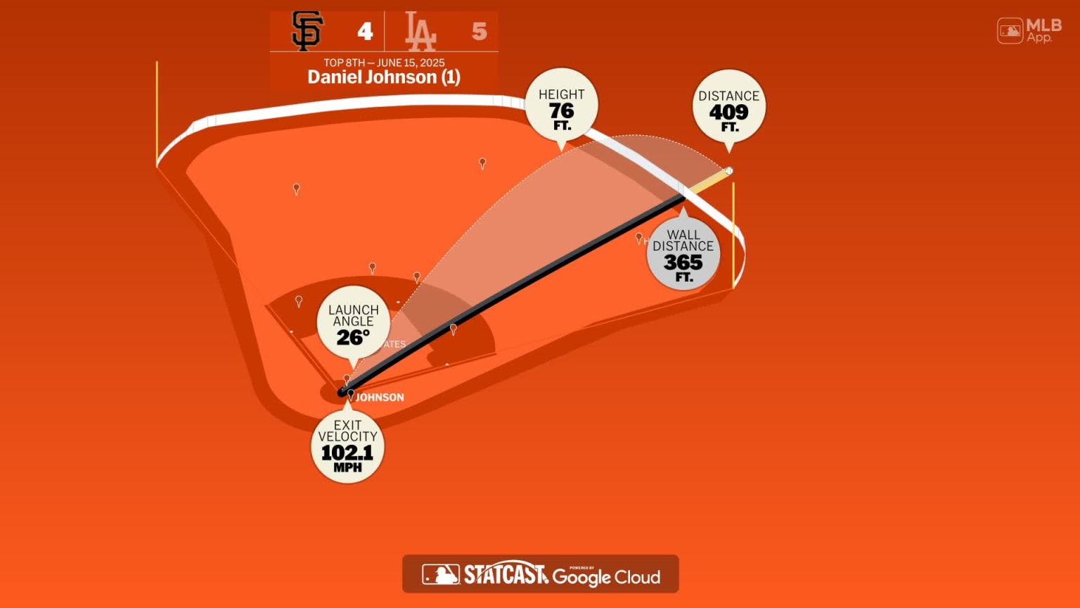 Breaking down Daniel Johnson's home run | 06/15/2025 | MLB.com