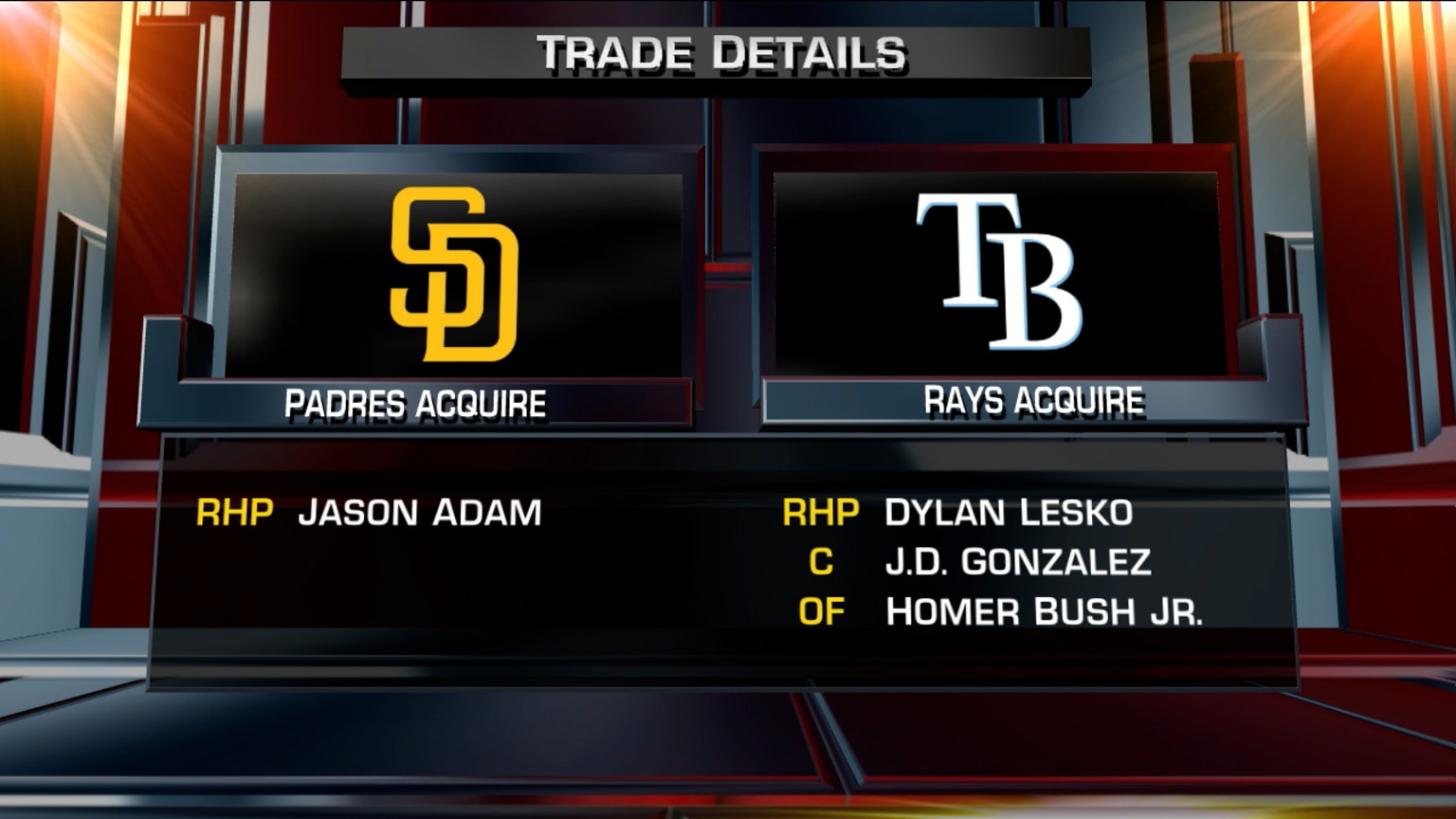 Padres acquire Jason Adam from the Rays | 07/28/2024 | MLB.com