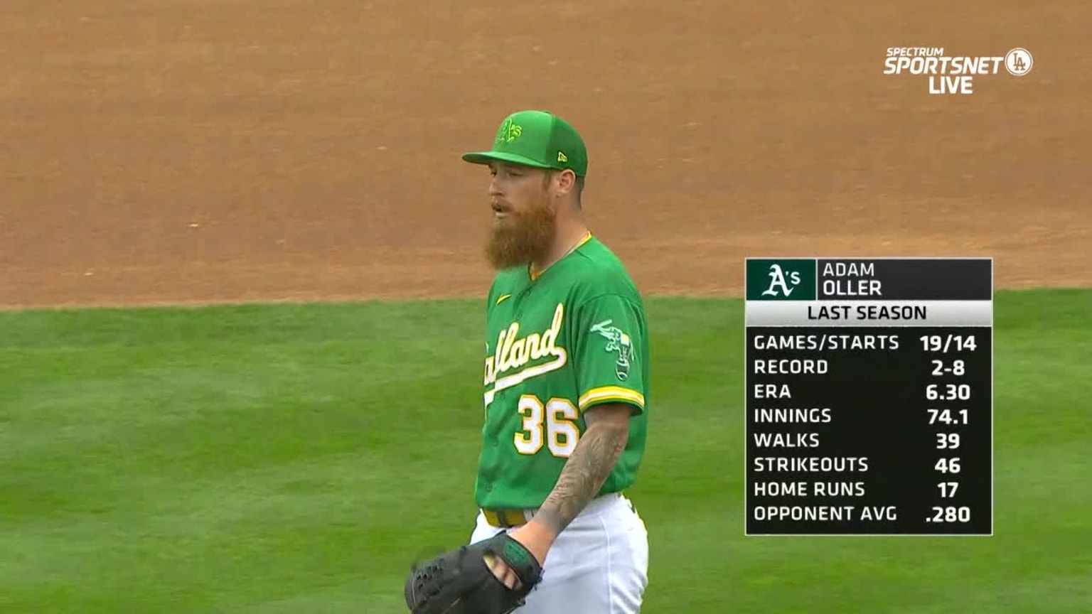 Adam Oller throws seven strikeouts in four innings | 03/09/2023 | Athletics