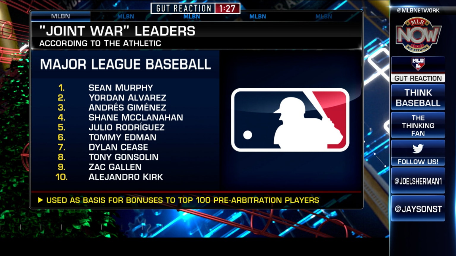 The MLB Now crew discusses their Gut Reactions | 09/09/2022 | MLB.com