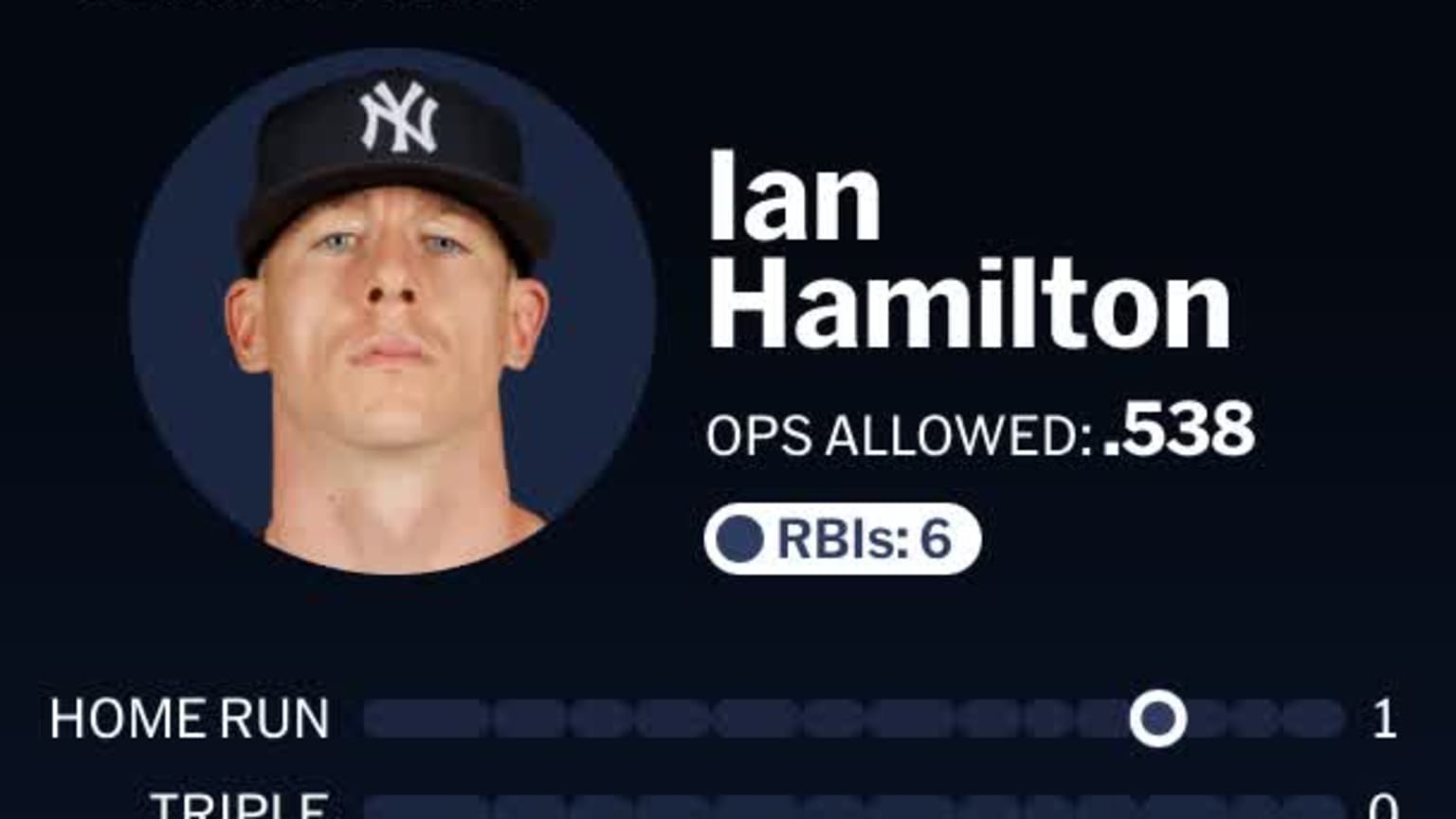 Ian Hamilton: Last 100 batters faced - TAP | 09/09/2024 | MLB.com